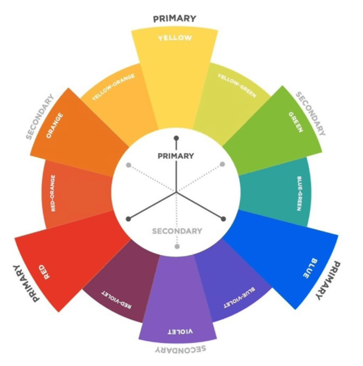 Mastering Color Combinations in Fashion with Color Theory – Beautifully Moi