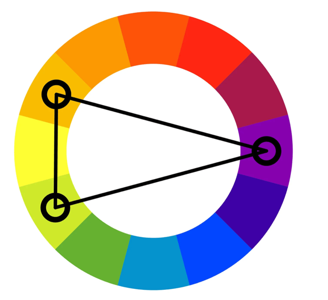 Mastering Color Combinations in Fashion with Color Theory – Beautifully Moi