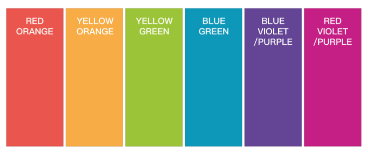 Mastering Color Combinations in Fashion with Color Theory – Beautifully Moi